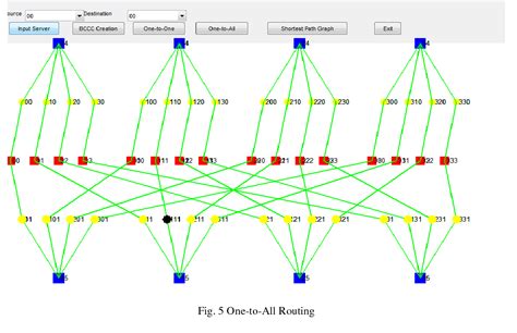 Figure 1 From An Expandable And Cost Effective Server Centric Network