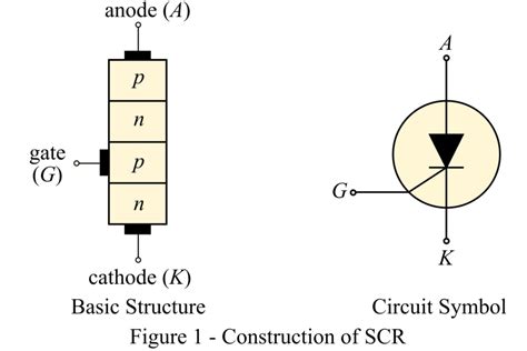 Silicon Controlled Rectifier Scr Construction And Working