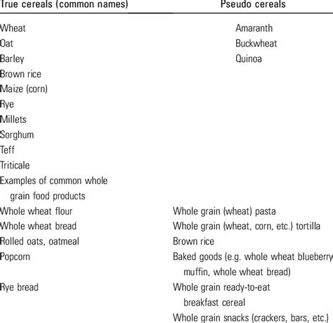Common Whole Grains And Examples Of Whole Grains Food Products