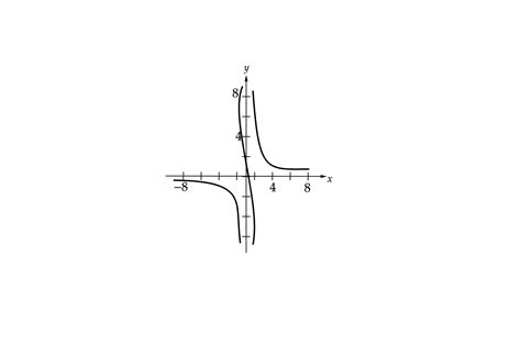 Use Substitution To Solve Left Begin Array L X2 Quizlet