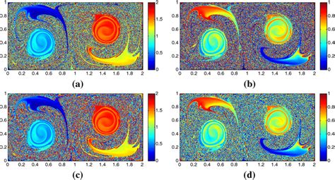 Section 513 The Forward Flow Map Download Scientific Diagram