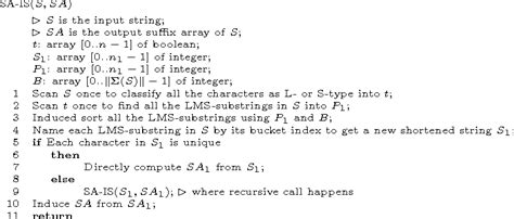 Figure 1 From Linear Suffix Array Construction By Almost Pure Induced