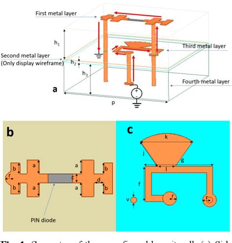 Figure 1 From A Broadband Ka Band Reconfigurable Reflectarray Utilizing