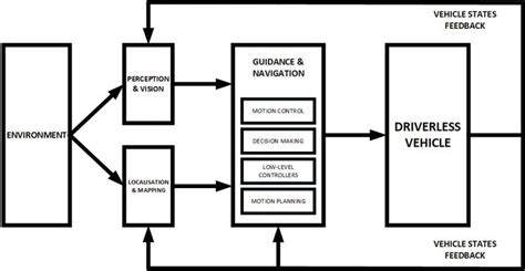 Introductory Chapter Roles Of Path Planning In Providing Reliable Navigation And Control For