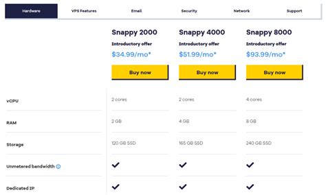 7 Best Vps Hosting Italy🇮🇹april 2025 In Depth Tests