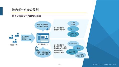 Sharepointとは？ メリットやどんな使い方ができるかを紹介 テクバン株式会社