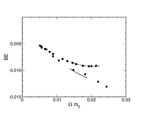 Binding Energy Comparison Between Our Results And Previous Work The Download Scientific