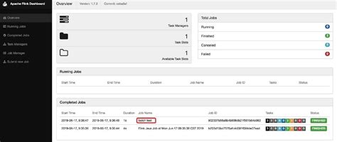 Apache Flink Fundamentals Five Modes Of Client Operations Alibaba