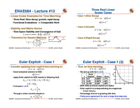 Linear Scalar Examples For Time Marching Computational Fluid Dynamics