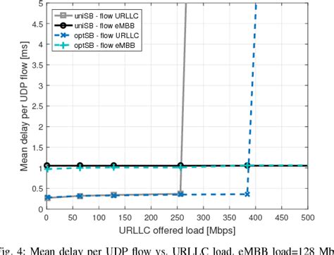 Figure 4 From Subband Configuration Optimization For Multiplexing Of