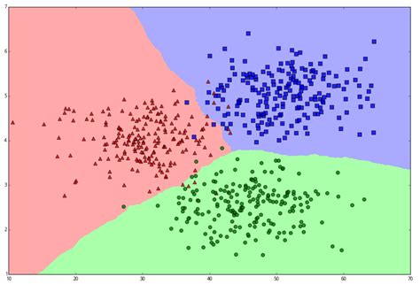 机器学习实战 之 Knn 分类 知乎
