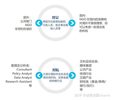 MPP和MPA傻傻分不清楚看这里就知道了 知乎