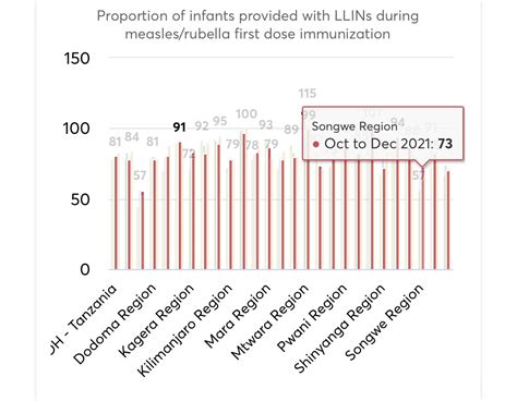UDSM DHIS2 Lab On Twitter Know Our Efforts To Enhance Health Data Use