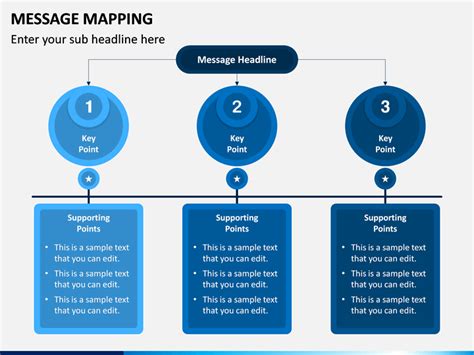 message map template