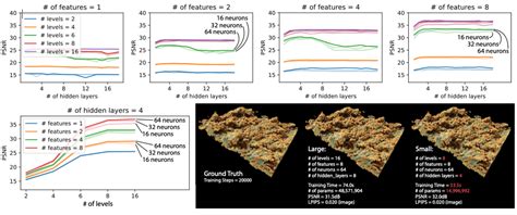 accelerate scientific rendering and reduce data storage constraints