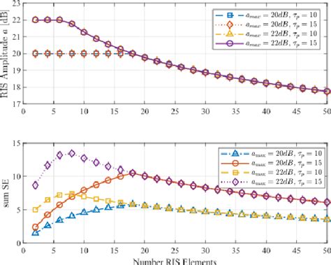 Spectral Efficiency Maximization For Active Ris Aided Cell Free Massive