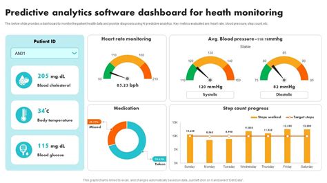 Predictive Analytics Software Dashboard For Heath Monitoring Ppt Example