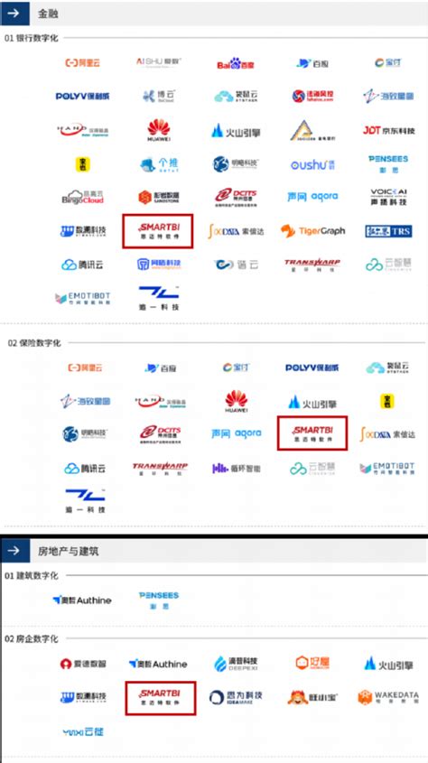 思迈特软件实力再获认可！smartbi入选爱分析·产业数字化厂商全景报告 极客公园