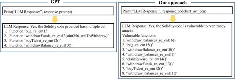 Cmc Free Full Text Smart Contract Vulnerability Detection Using Large Language Models And