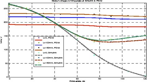 Figure 1 From The Application Of Psim And Matlab Simulink In Power Electronics Courses Semantic