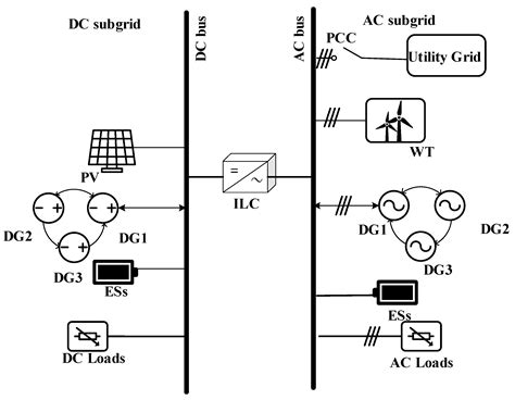 Electronics Free Full Text Distributed Economic Control For Acdc