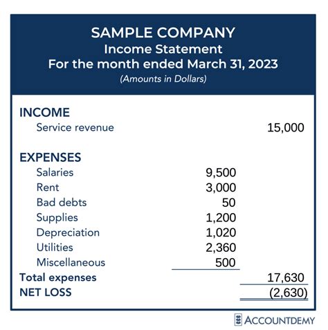 How To Prepare Financial Statements Accountdemy