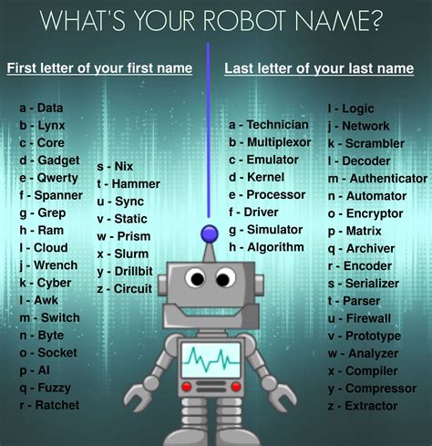Robot Name Generator Artofit