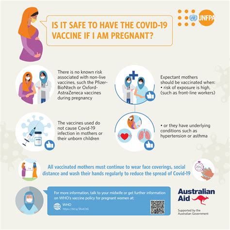 Unfpa Asiapacific Pregnancy And Maternal Health Amid Covid 19