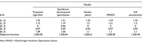 Table 3 From Continuous Network Design Using Partial Linearized Subgradient Methods Semantic