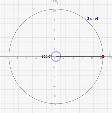 「弧度法・ラジアン」とは何かをシミュレーターで解説します！[数学・物理入門]