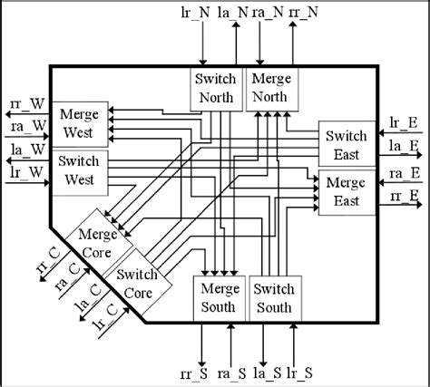 Figure 31 From Design And Integration Of High Speed Relative Timed