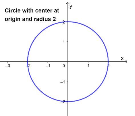 transform each polar equation to an equation in rectangular quizlet