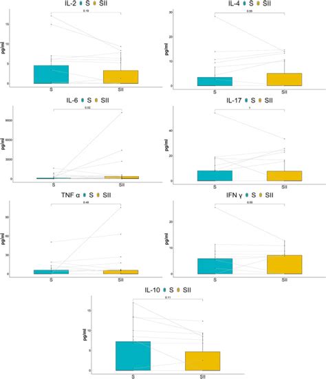 The Impact Of Pelvic Floor Electrical Stimulation On Vaginal Microbiota And Immunity PMC