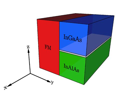 Schematic View Of A 2deg Here Visualized In Grey In A Inalasingaas