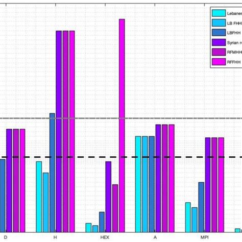 MPI And Its Components Download Scientific Diagram