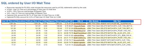 数据库 技术分享 Oracle 11g相关慢sql分析 个人文章 Segmentfault 思否