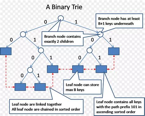 Nosql数据库查询语言redis 节点结构png图片素材下载图片编号5307912 Png素材网 Nosql数据库查询语言redis 节点结构png图片素材下载图片编号5307912 Png素材网