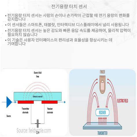 전기용량 터치 센서 작동 방식 응용 프로그램 및 장점
