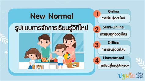 แนวทางการจัดประสบการณ์การเรียนรู้วิทยาศาสตร์ คณิตศาสตร์ และเทคโนโลยีสำหรับเด็กอนุบาลในวิถีใหม่