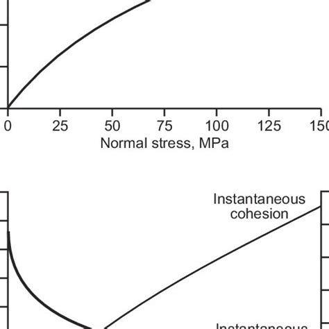 The Rmr Classification Parameters And Their Ratings Shaded After