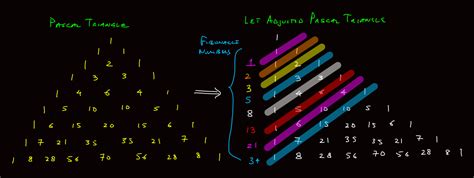 Pascal Triangle And Fibonacci Numbers Sumants 1 Page Of Math