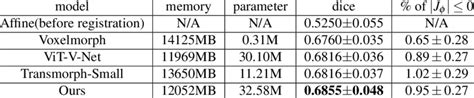 The Registration Result Of Ixi Dataset In Different Models Download Scientific Diagram