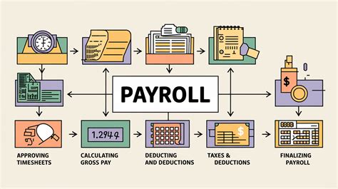 Mastering Form W Box The Ultimate Breakdown For Employers PayDay Employer Solutions