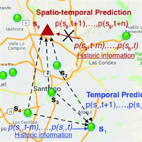 Temporal Prediction Vs Spatio Temporal Prediction Green Points