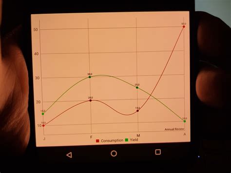 2 Questions About The Chart Component Mit App Inventor Help Mit App