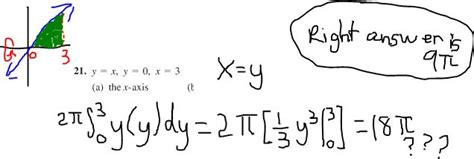 Calculus Getting Different Answers When Using Shell And Disk Method