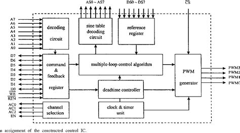 Figure 11 From Design And Implementation Of An Fpga Based Control Ic