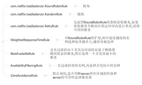 Ribbon Ribbon默认自带的负载规则 《springcloud》 极客文档