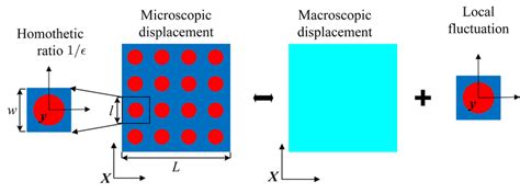 Illustration Of The Approximation Of The Asymptotic Expansion Download Scientific Diagram