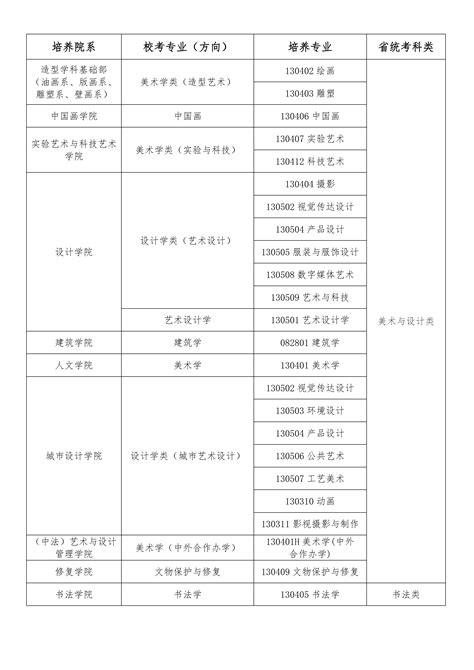 中央美术学院2025年本科招生校考专业（方向）省统考科类对应要求 中央美术学院